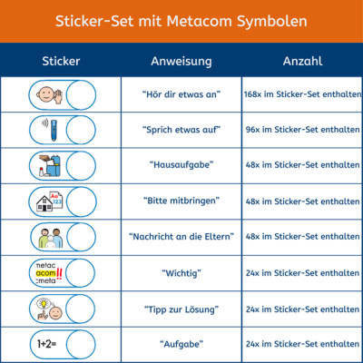 Stickerset Metacom für Anybook Pro, 8 verschiedene Symbole, 480 Stück